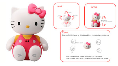 Hello Kitty Robot | Jennifer & Ronald